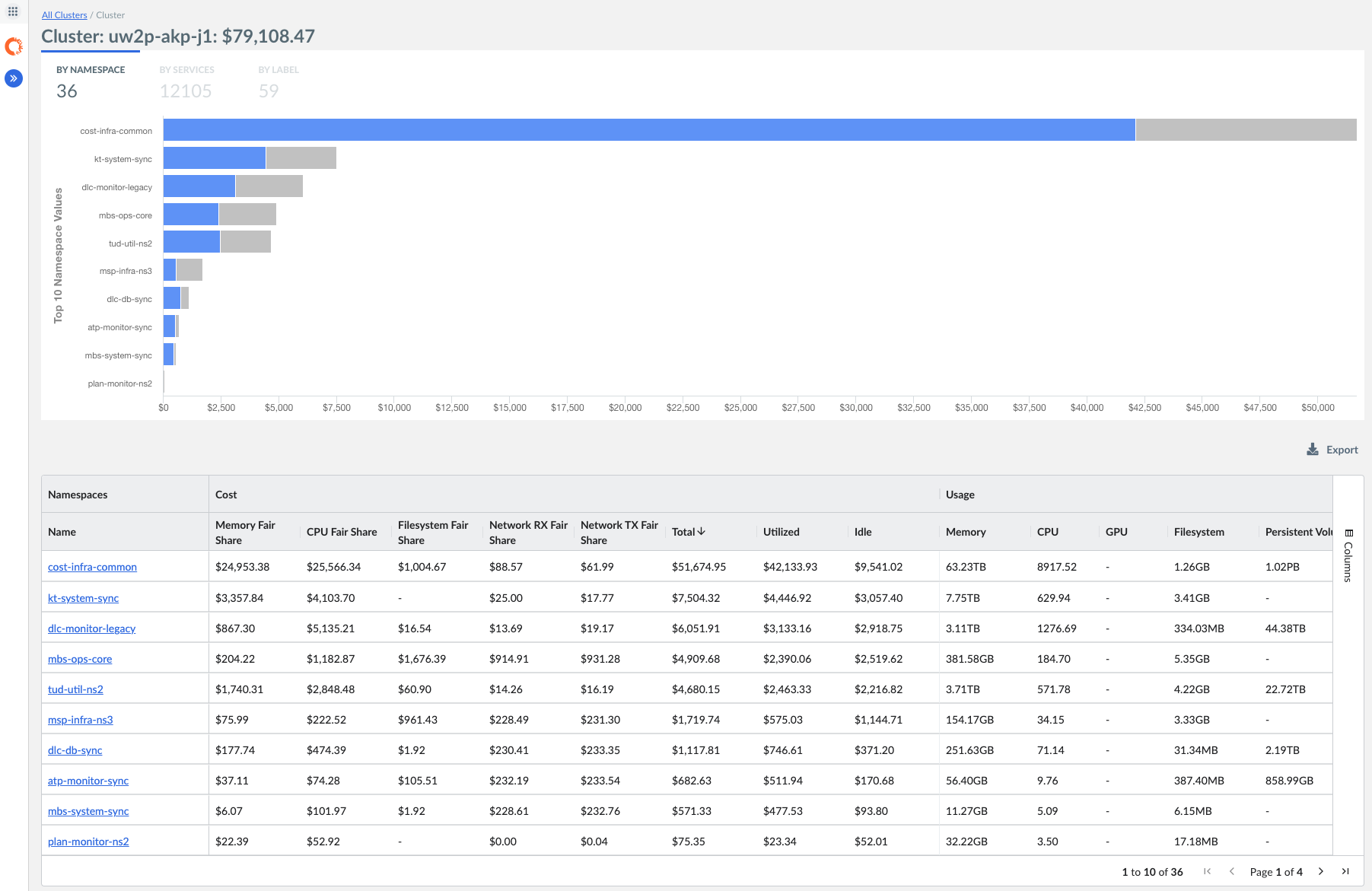 Apptio Leads the Journey to Value Every Step of the Way - Apptio