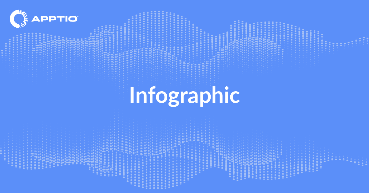 How to Allocate IT Costs to Recoup Funds and Drive Business Value - Apptio