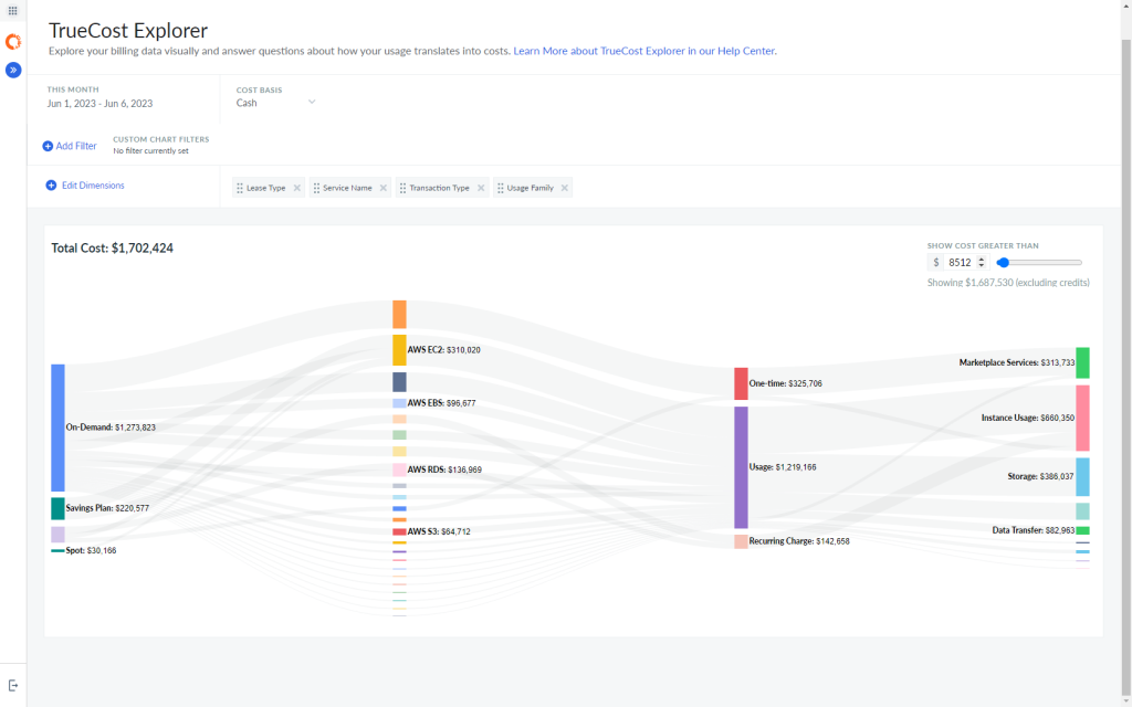 True Cost Explorer - Apptio Cloudability