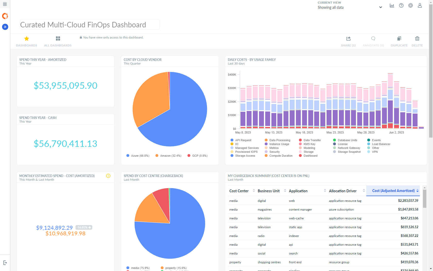 Mastering AWS Cost Management: Tools & Strategic Best Practices- Anodot Mastering AWS Cost Management: Tools & Strategic Best Practices- Anodot
