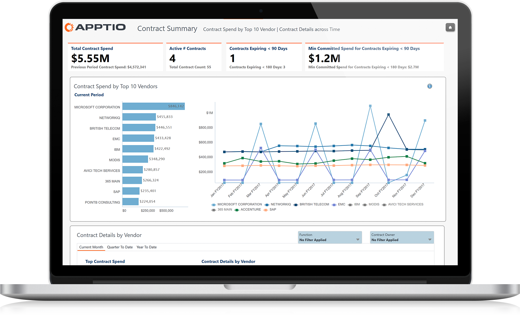 Vendor Insights - Apptio