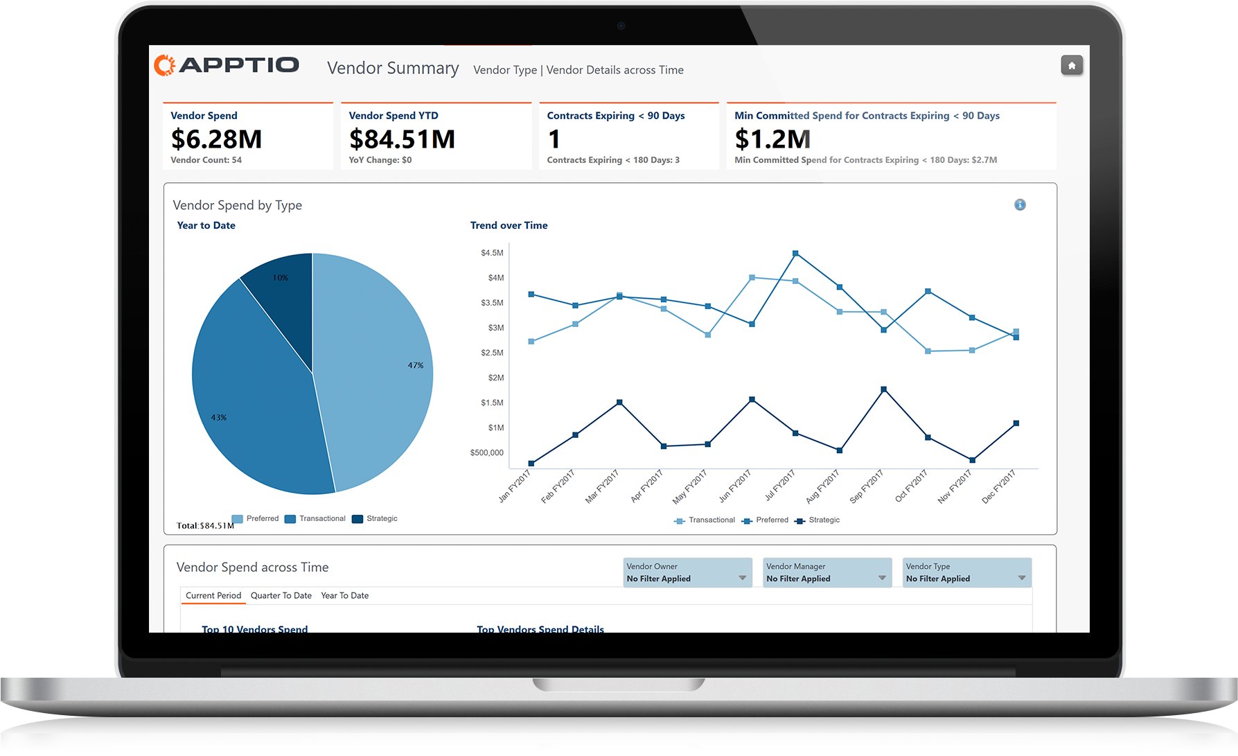 Vendor Insights - Apptio