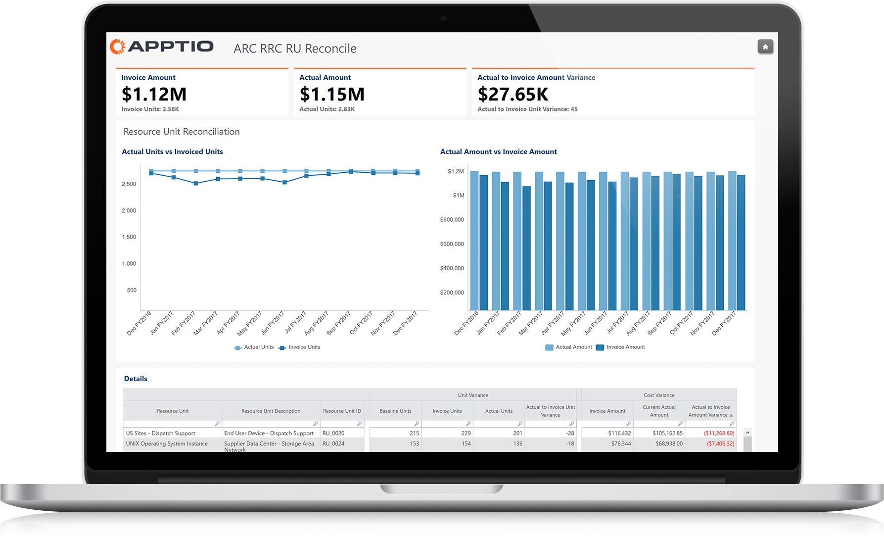 Vendor Insights - Apptio