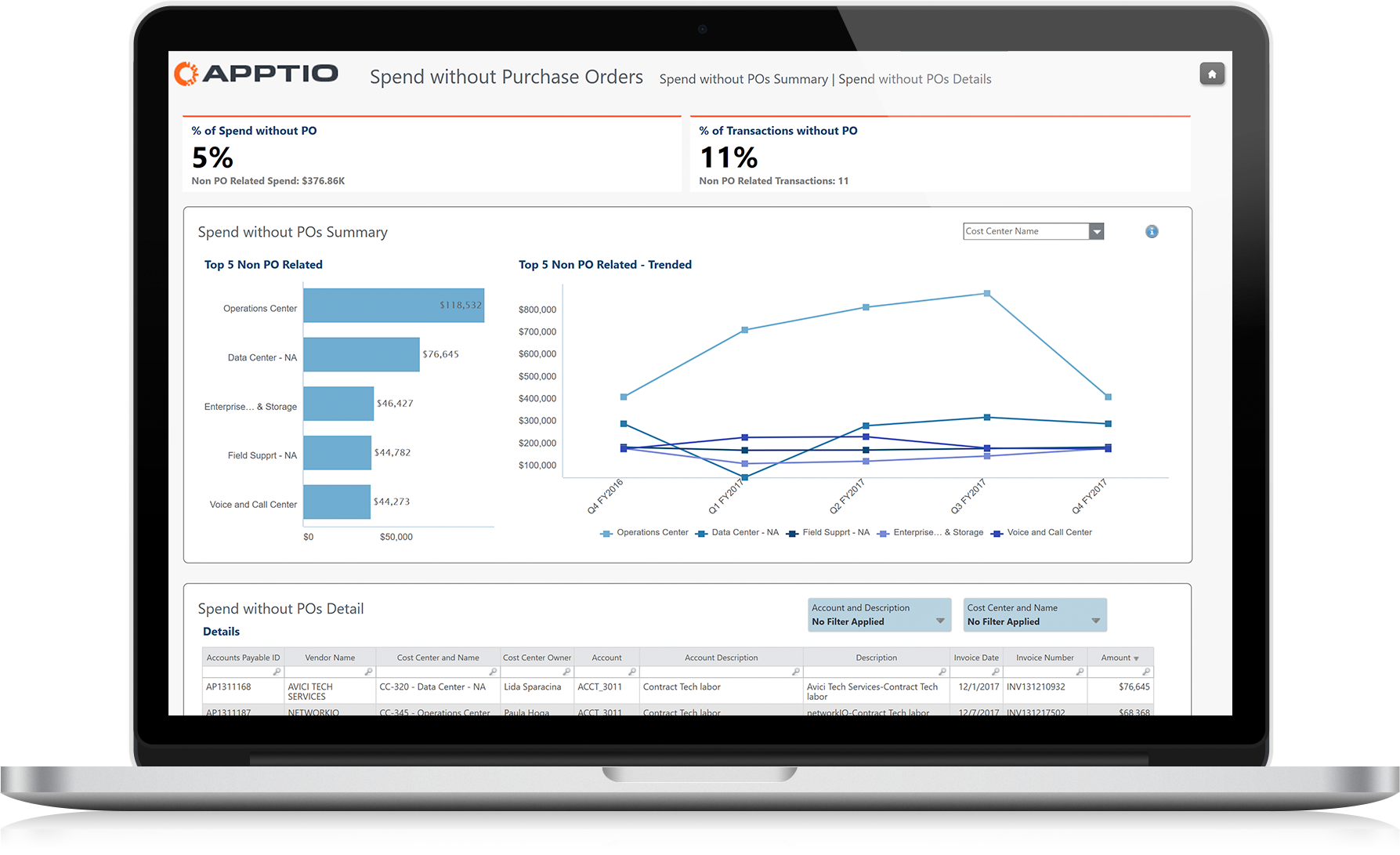 Vendor Insights - Apptio